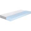 f.a.n. Max Foam by fan im Test: 1,6 gut | Sehr gut zoniert mit hoher ...