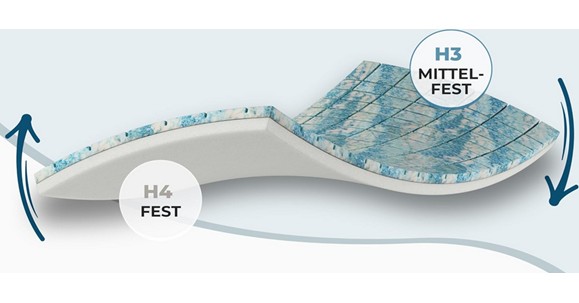 Nøvera Gel Topper Premium: 1,3 sehr gut | Individuell anpassbarer ...